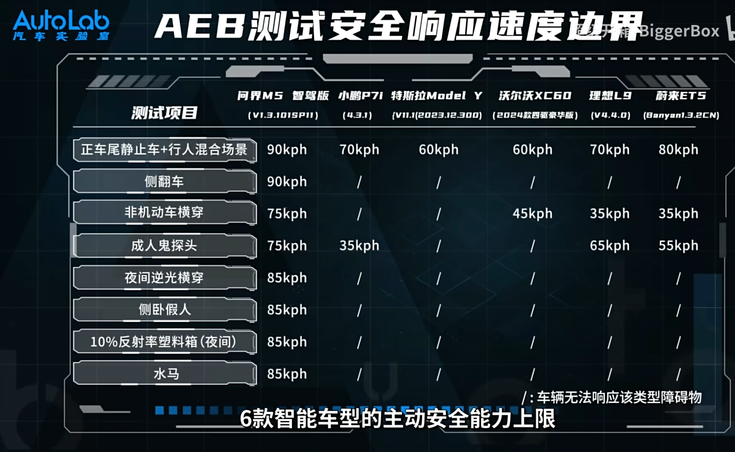 如何看待问界新 M7 单日大定达 7000 台，发布至首销大定超五万台？新 M7 销量上涨的原因是？ - 知乎