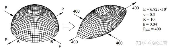 【iSolver案例分享40】壳单元几何非线性Benchmark校核01 - 知乎