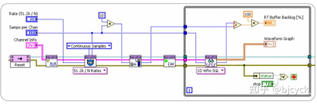 LabVIEWCompactRIO 开发指南32 确保无损数据传输 - 知乎