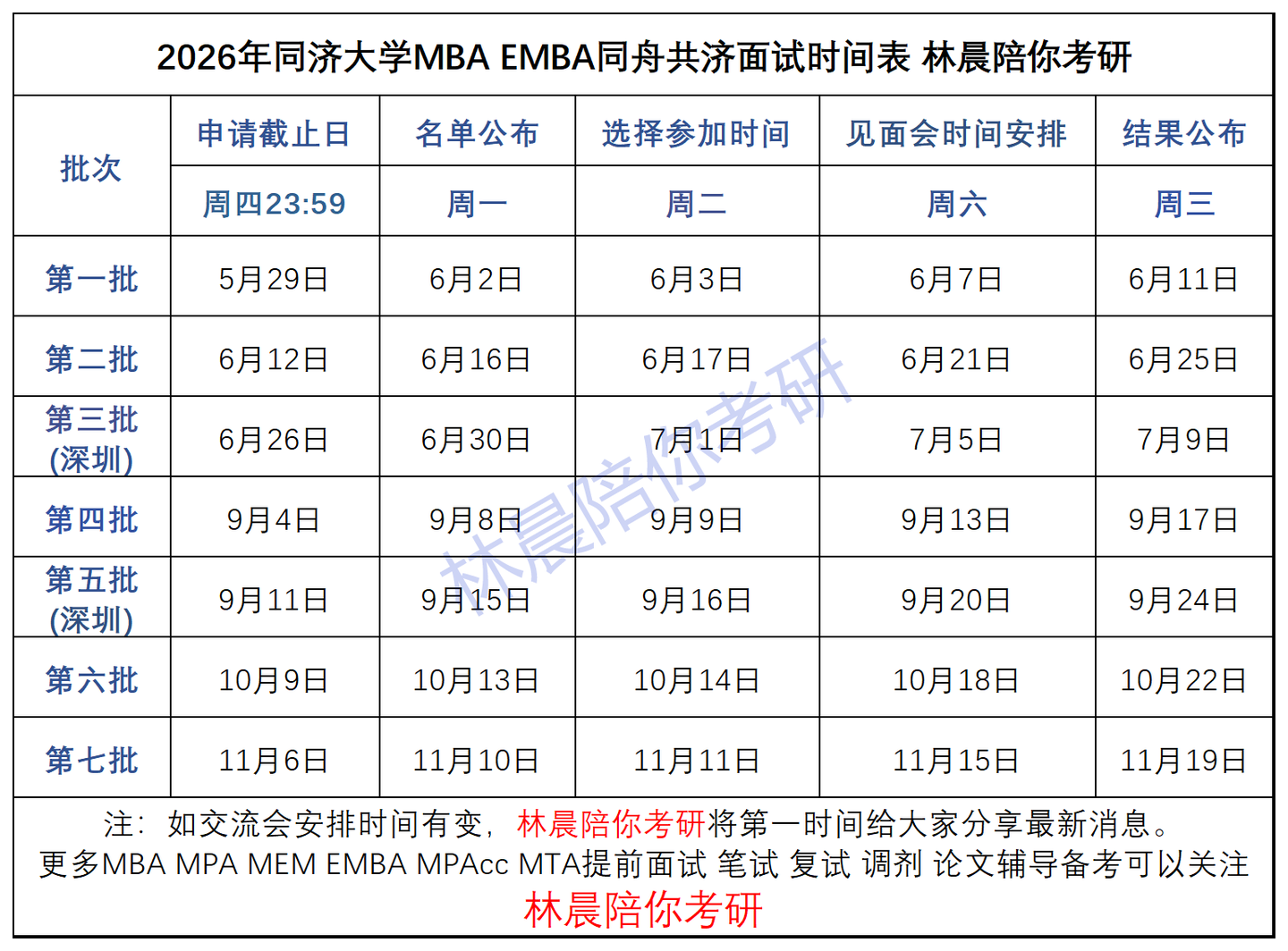 2026年同济大学MBA EMBA同舟共济面试 申请攻略 林晨陪你考研 - 知乎