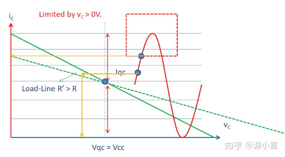 RF Power Amplifier 刚刚好的输出功率与负载线Load Line浅谈，选功率放大器跟买车其实很像 - 知乎
