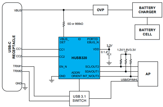 CC LOGIC HUSB320适用于手机/平板/POS机/翻译笔 - 知乎