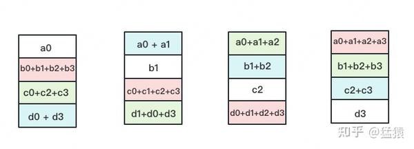 图解大模型训练之：数据并行上篇(DP, DDP与ZeRO) - 知乎