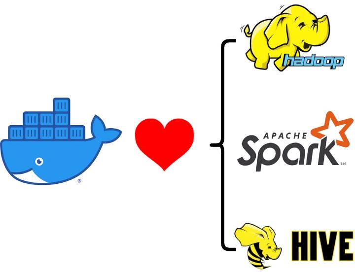 Hadoop-Spark-Hive集群在Docker进行容器化运行 - 知乎