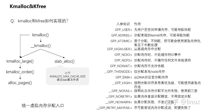 一口气搞懂【Linux内存管理】，就靠这60张图、59个问题了 - 知乎