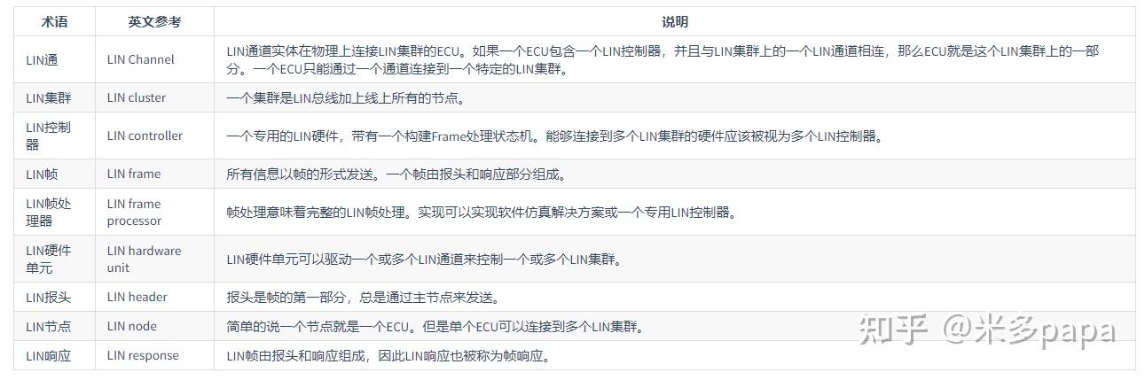 AUTOSAR LIN Driver（LIN驱动程序） - 知乎