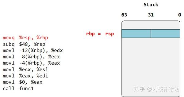 x86-64函数调用参数传递 - 知乎