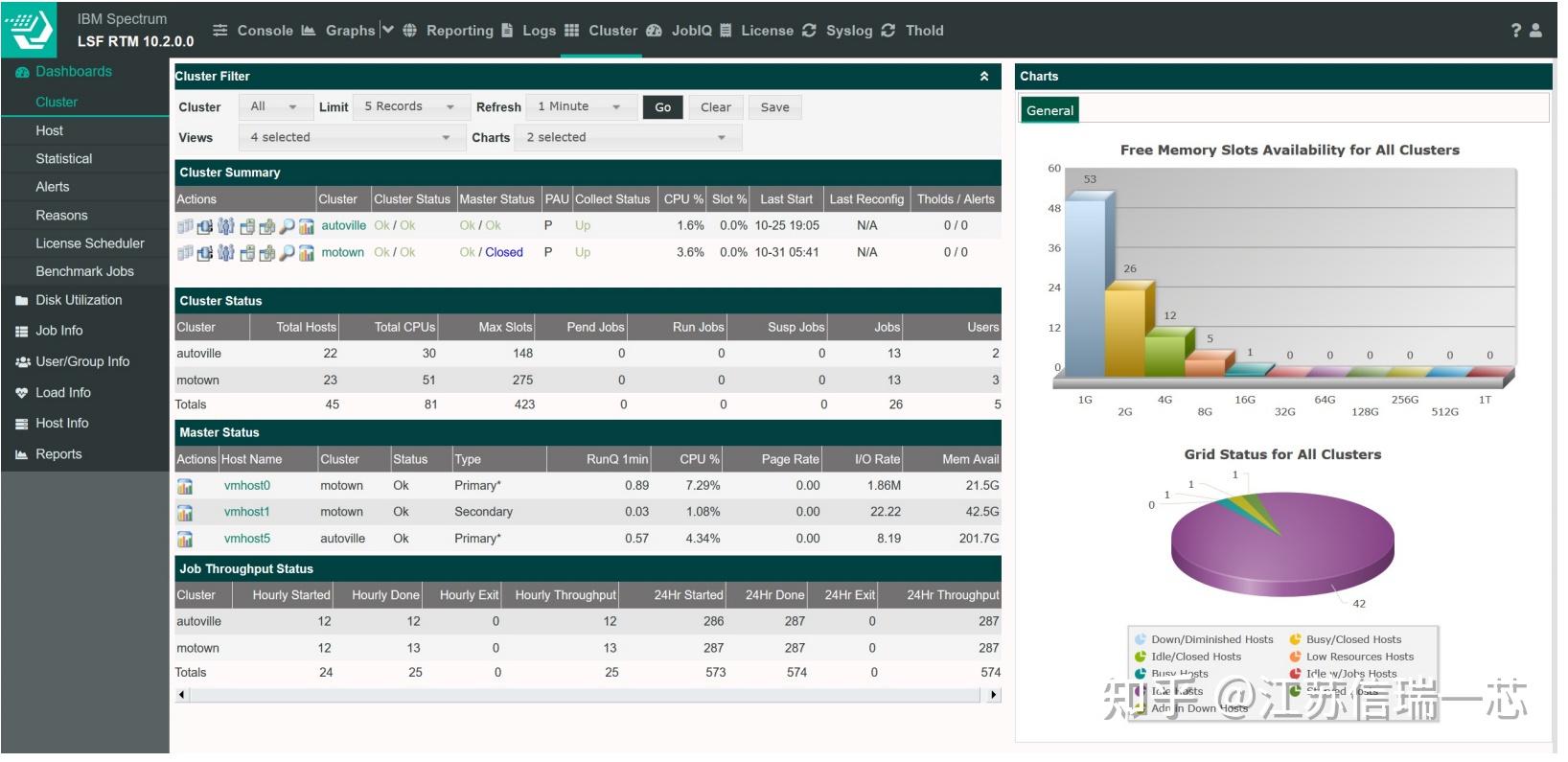 IBM Spectrum LSF —— 计算资源的管理和批处理作业的调度 - 知乎