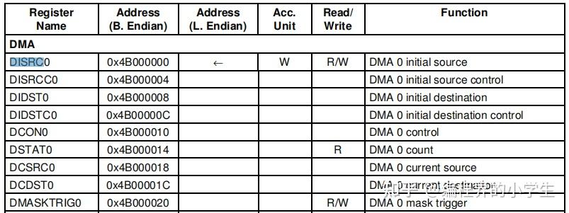 《Linux驱动：DMA直接内存访问》 - 知乎