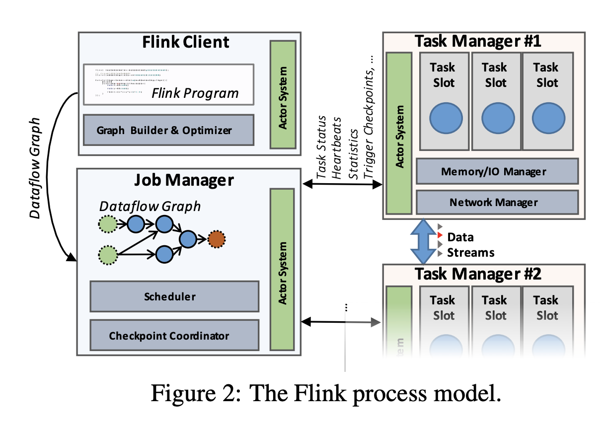 Apache Flink: Stream and Batch Processing in a Single Engine - 知乎