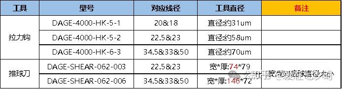 关于Dage Series 4000 推拉力测试机的详解； - 知乎