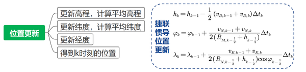 KF-GINS源码阅读 - 知乎