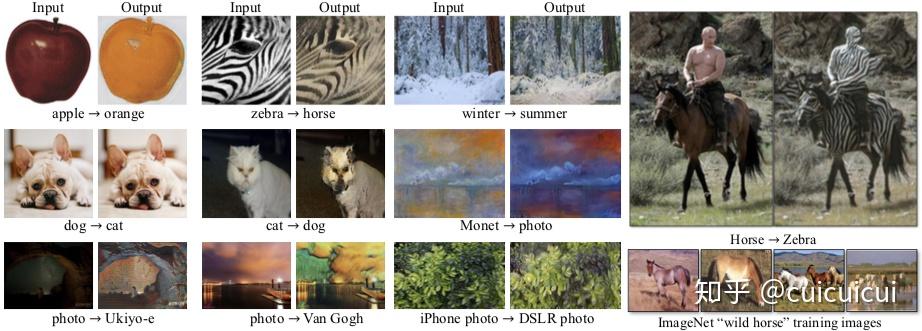 生成对抗网络系列(5)——CycleGAN,DiscoGAN,DualGAN - 知乎