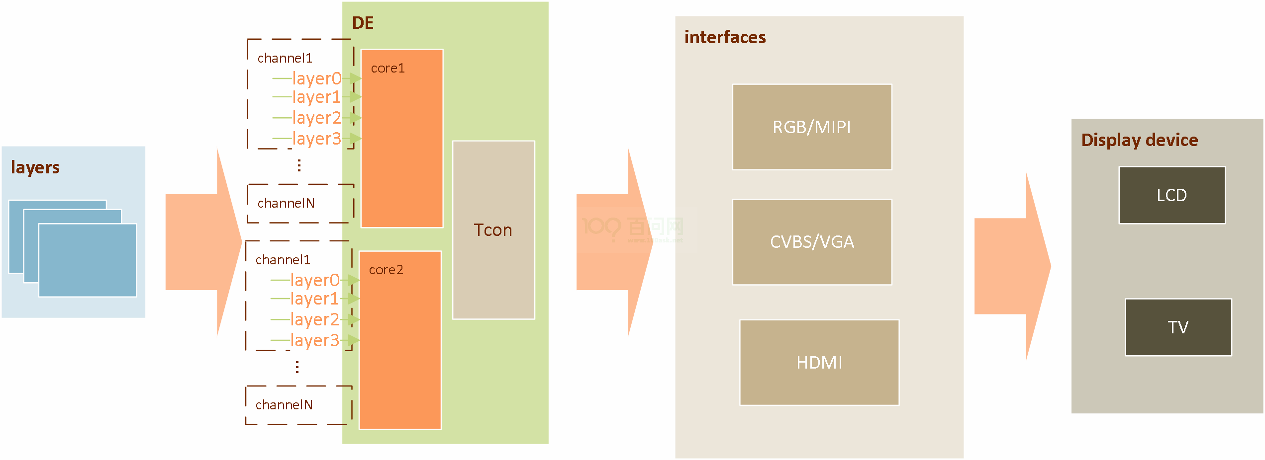 Tina_Linux_Display_开发指南 - 知乎