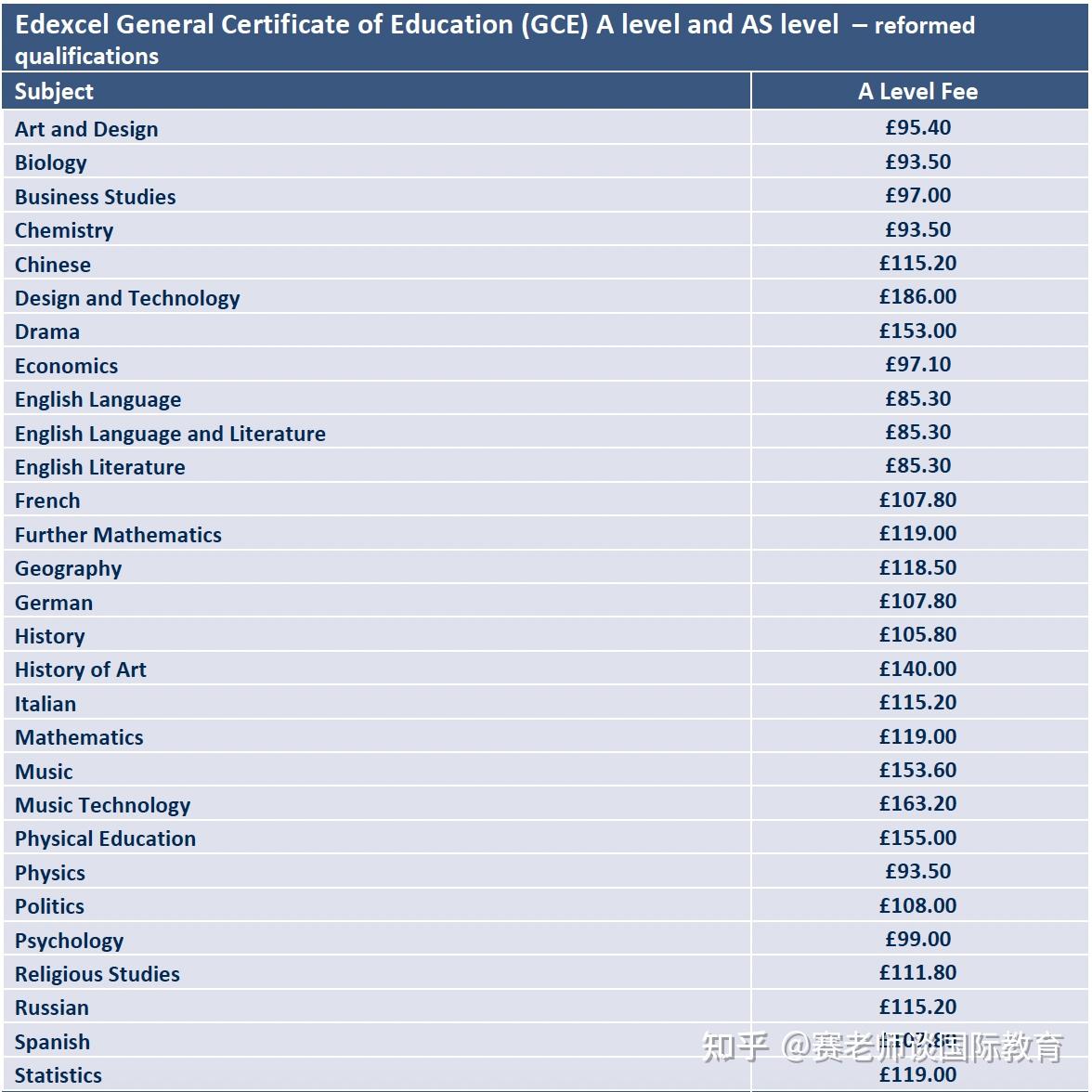 👀A-level3大考试局，你想知道的都在这里！🥳 - 知乎