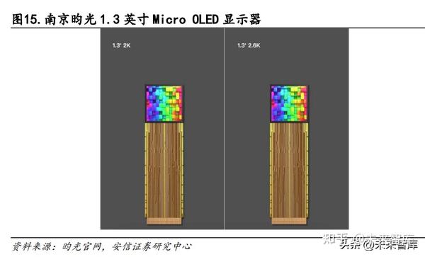 Micro OLED行业研究：虚拟现实优秀显示方案，渗透率有望加速提高 - 知乎