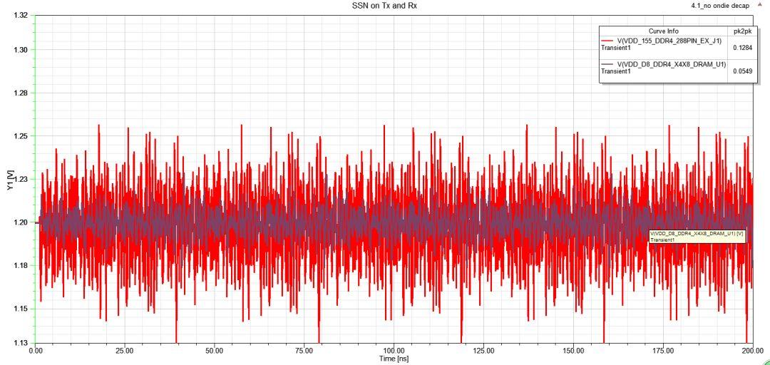 采用ANSYS进行DDR4仿真 - 知乎