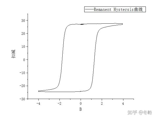 铁电材料PUND 测试 - 知乎