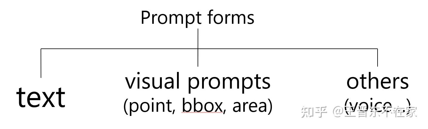 《大模型时代的科研》之2: Prompt Engineering (提示词工程) - 知乎
