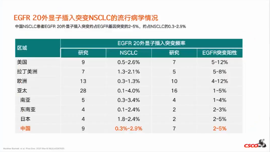 国内首部《三代TKI在EGFR突变NSCLC治疗中应用的专家共识》发布 （附PPT下载） - 知乎