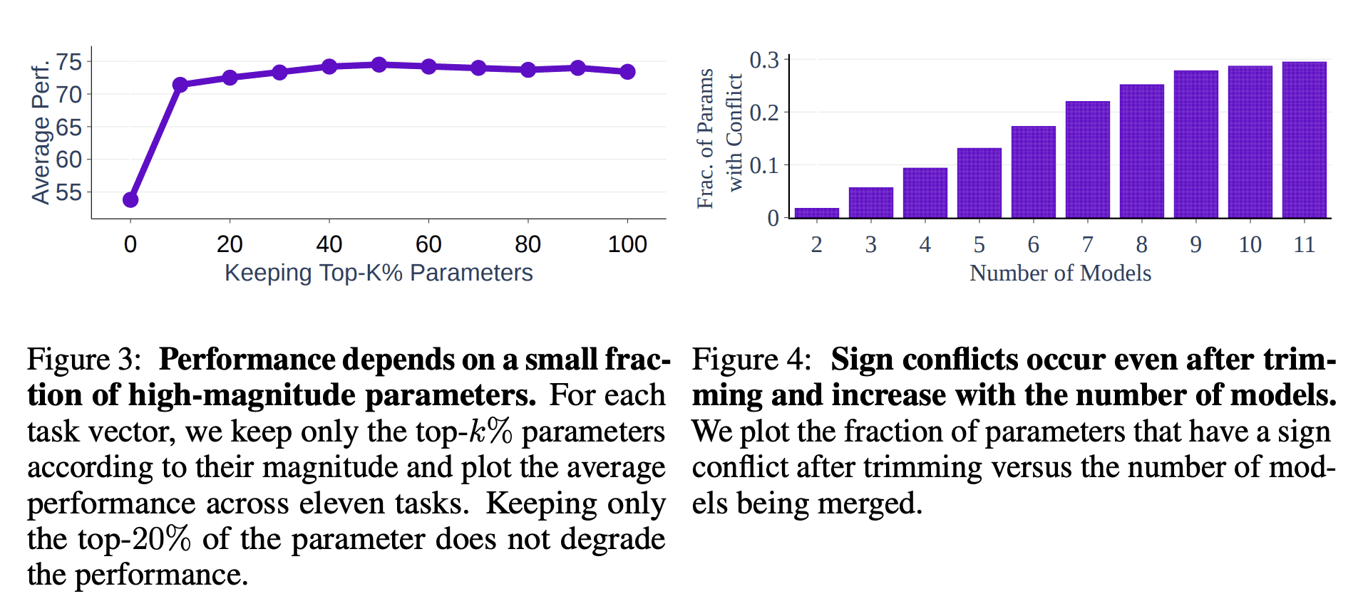 爱可可AI前沿推介(6.6) - 知乎