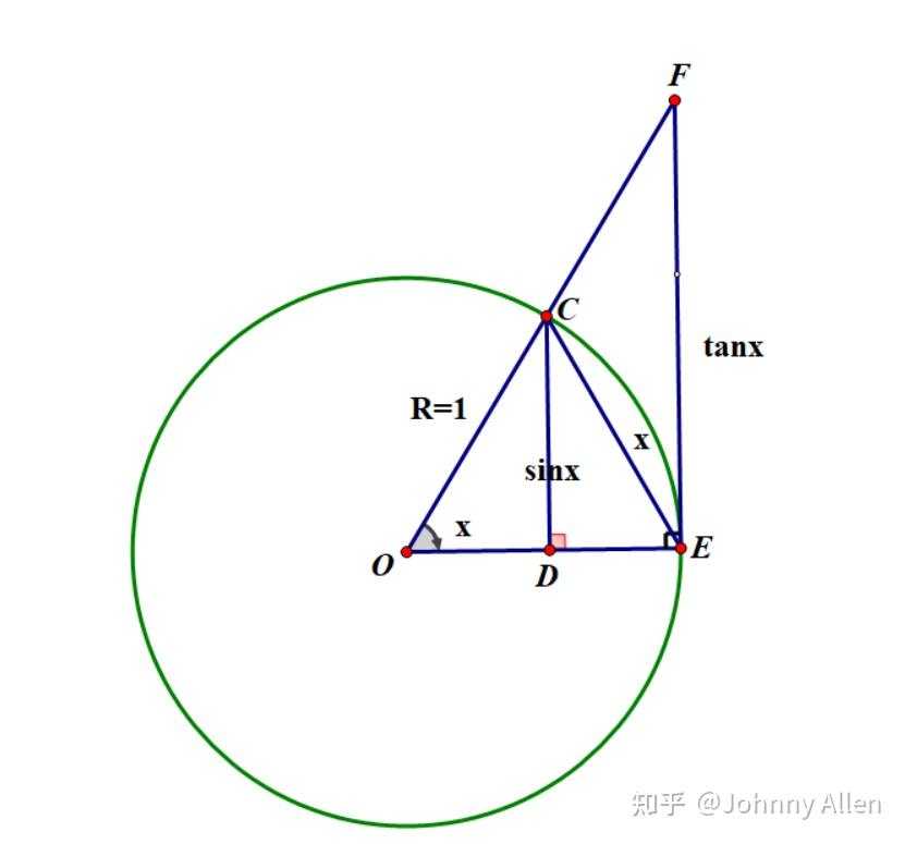 数学分析笔记3 - 知乎