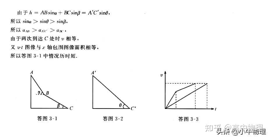 一轮复习：v-t图像的应用 - 知乎