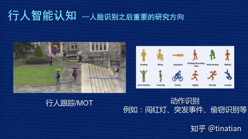 (转)行人重识别(ReID) ——技术实现及应用场景 - 知乎