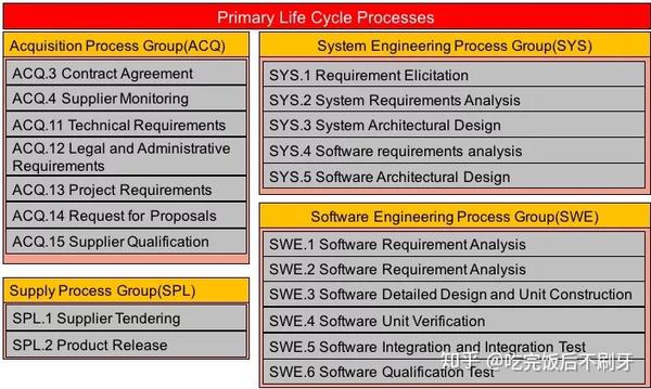 Aspice（2）：Overview - 知乎