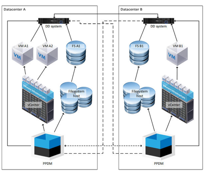 详解戴尔PowerProtect多层级综合数据保护解决方案 - 知乎