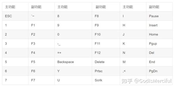 RK61 RGB 蓝牙双模键盘使用说明（说明书） - 知乎