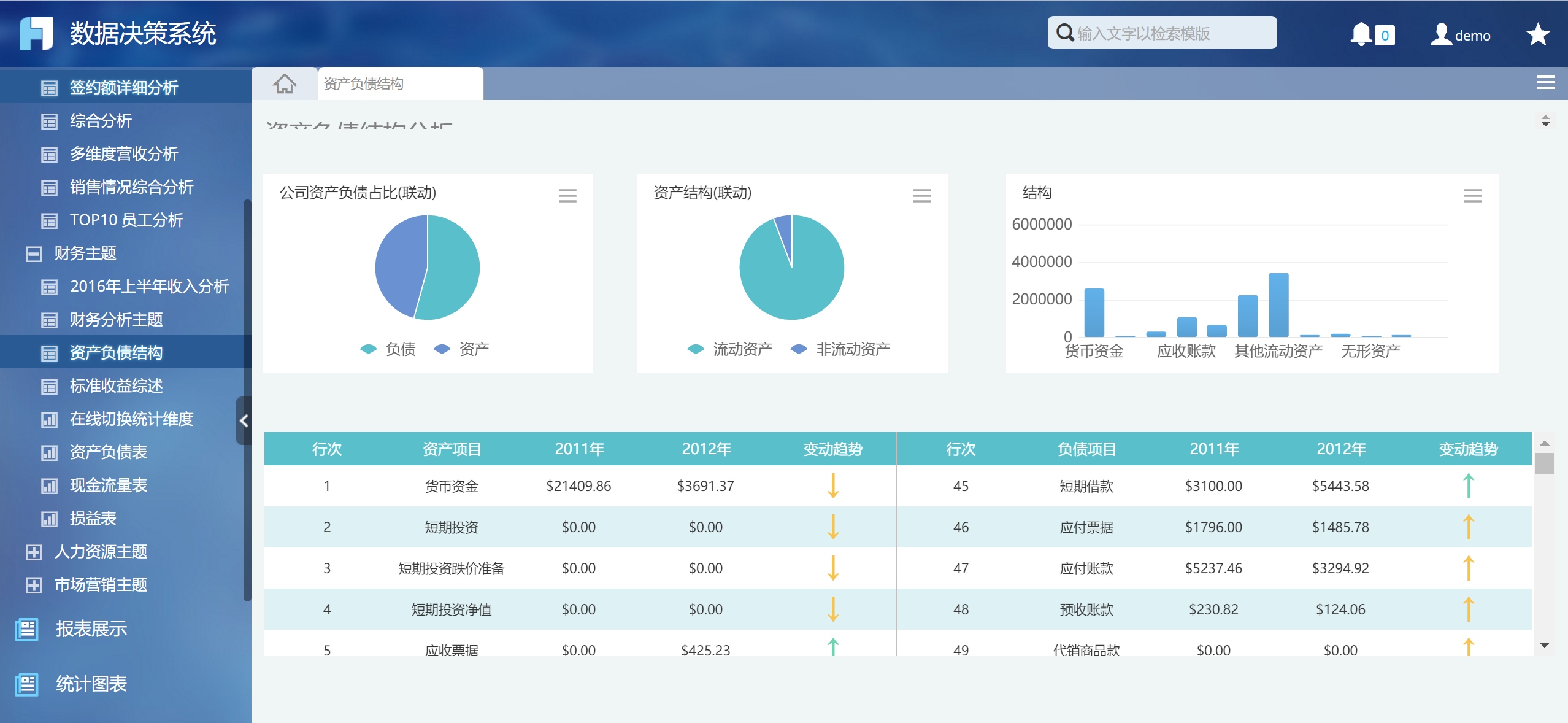 从0开始，构建数据化管理体系 - 知乎