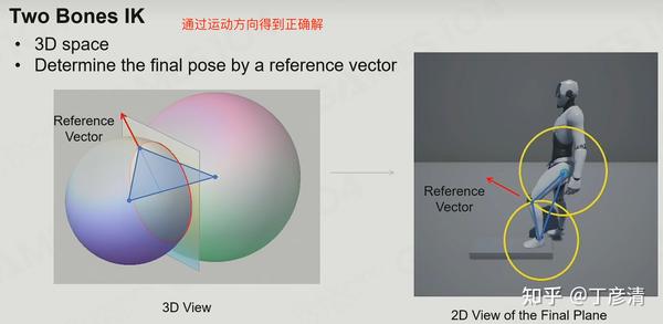 王希-GAMES104《现代游戏引擎：从入门到实践》学习笔记-第九节：高级动画技术：动画树、IK和表情动画 - 知乎