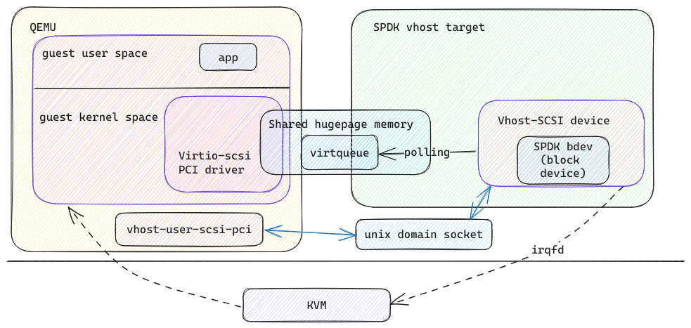 虚拟化基本原理 - 知乎