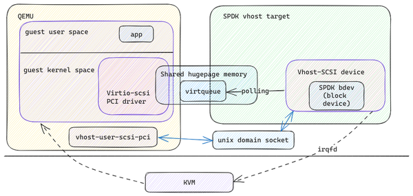 虚拟化基本原理 - 知乎