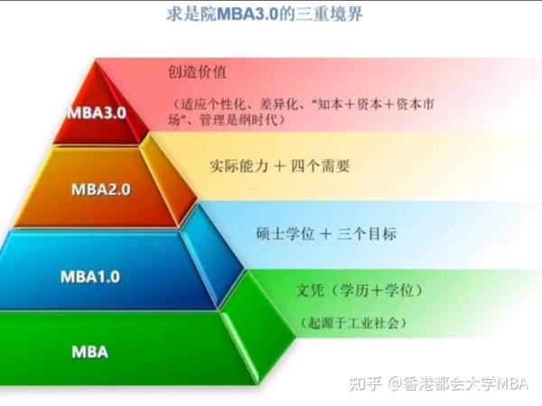 MBA？MBA3.0？区别到底在哪里？ - 知乎