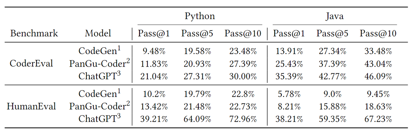 从HumanEval到CoderEval: 你的代码生成模型真的work吗？ - 知乎