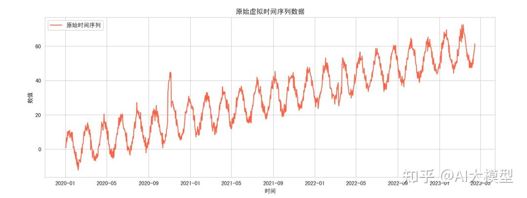 【必收藏】Transformer+LSTM+TCN+XGBoost：时间序列预测的终极融合指南，小白也能看懂！ - 知乎