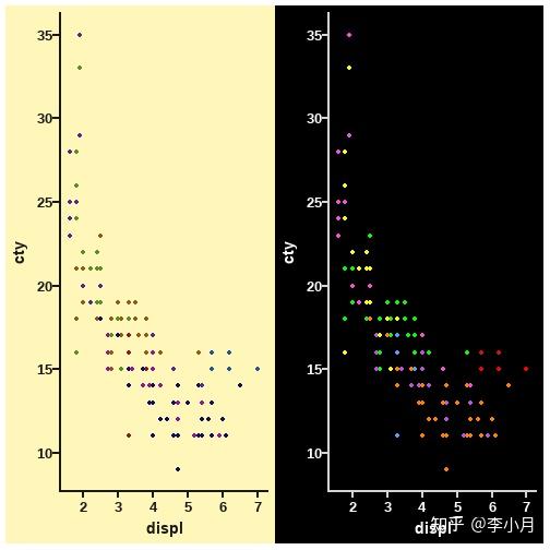 让ggplot2变成Graphpad Prism样式（1） - 知乎