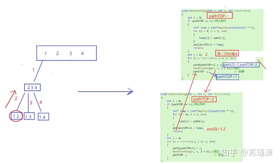 【回溯算法】leetcode 77 ——组合(c实现) - 知乎