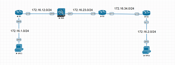 IPSec VPN IKEV1 - 知乎