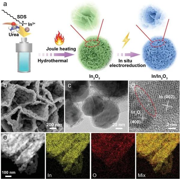 催化顶刊集锦：JACS、Nature子刊、AFM、ACS Catalysis、Adv. Sci.、Small等 - 知乎