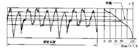 表面粗糙度（Surface Roughness）：Ra,Rq,Rz,Rsk,Sa,Sq,Sz,Ssk,Rt,Rp,Rv,Rc,Ry ...