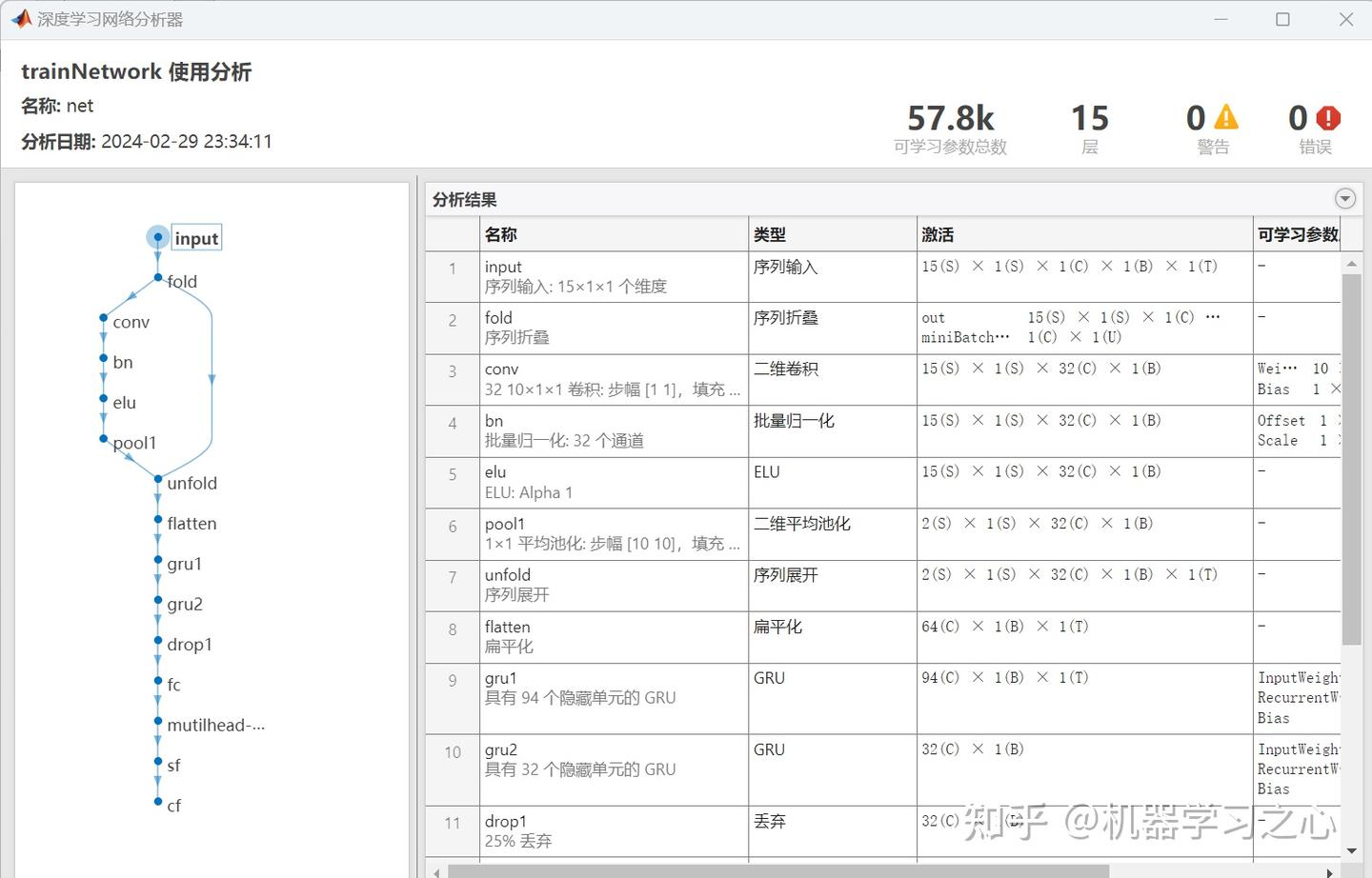SCI一区 | Matlab实现BO-CNN-GRU-Mutilhead-Attention贝叶斯优化卷积神经网络-门控循环单元融合多头注意力机制多特征分类预测 - 知乎