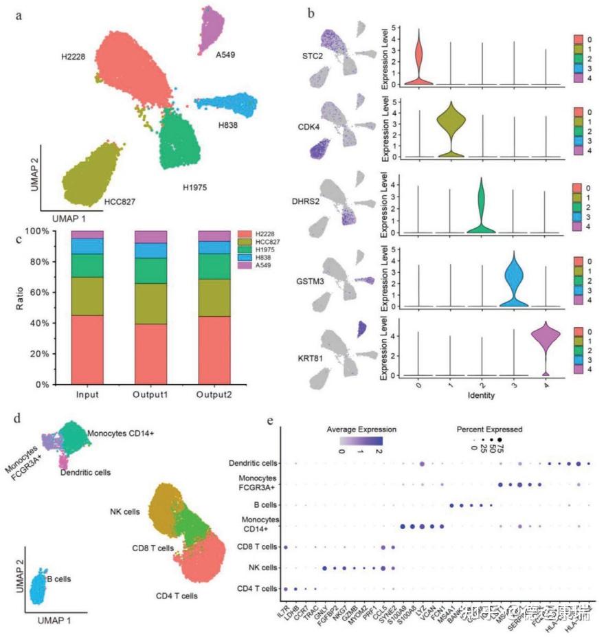 解除“背景噪音”烦恼，Well-paired-seq高通量单细胞测序技术文章发表，火速“出圈” - 知乎