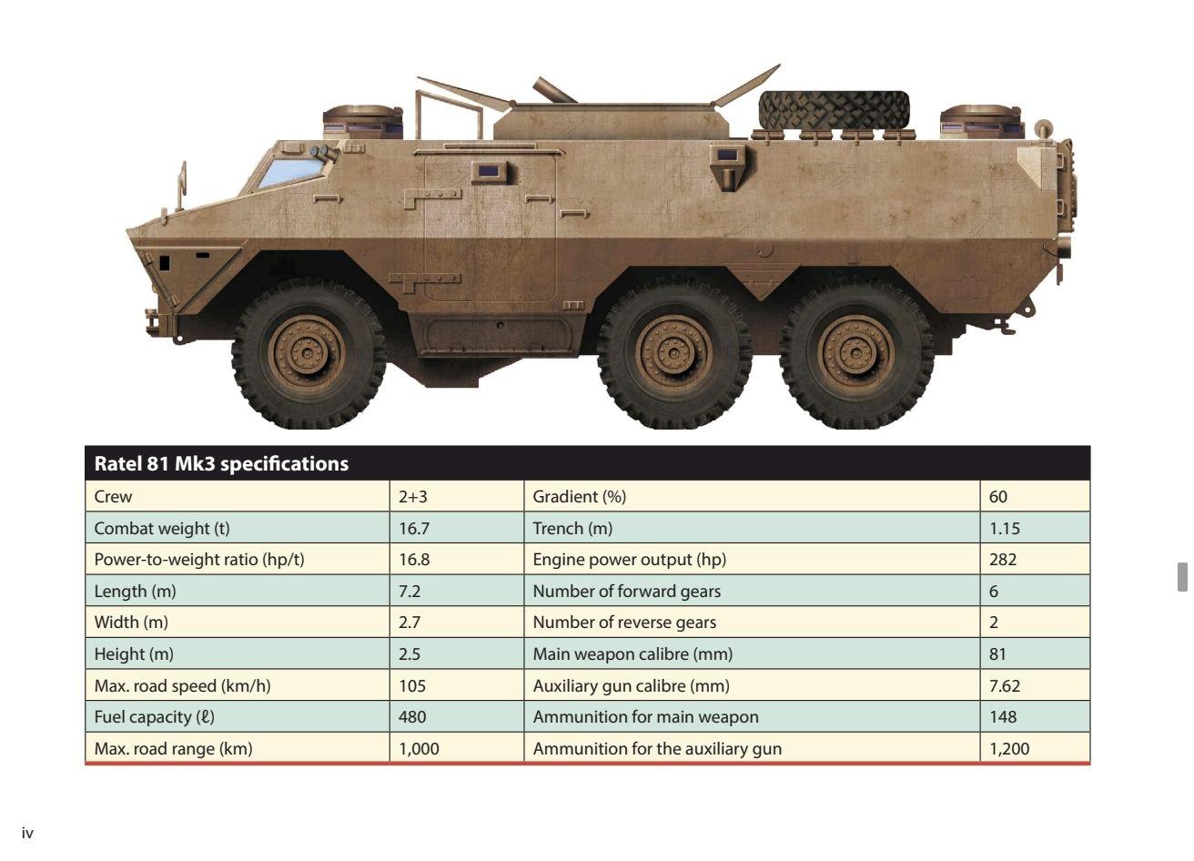 如何评价南非獾式(Ratel)轮式步兵战车? - 知乎