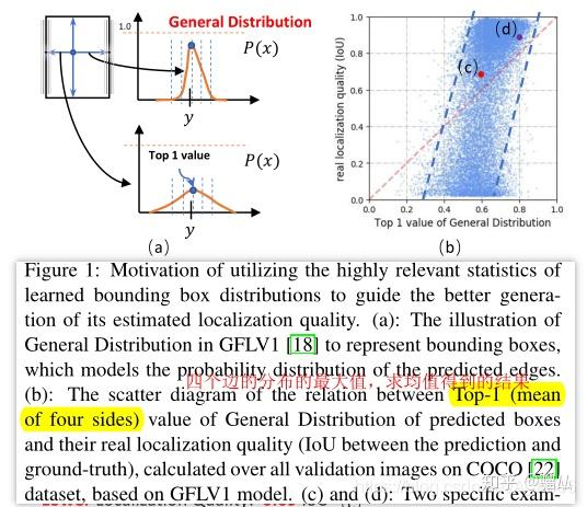 Generalized Focal Loss V2利用分布统计特征估计定位质量 - 知乎