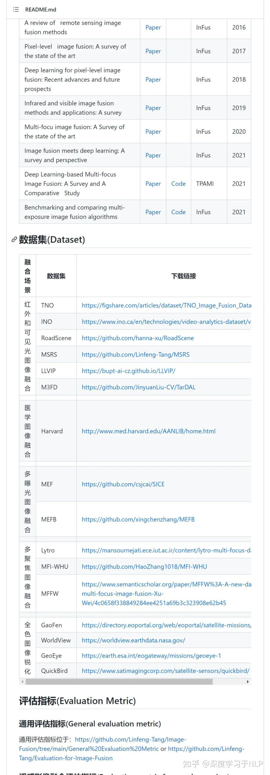 开源历史最全图像融合（image fusion）方法及架构论文、数据集、指标整理分享 - 知乎