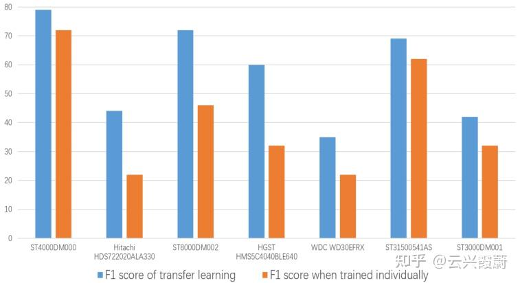 『TCNN』System-level hardware failure prediction using deep learning - 知乎