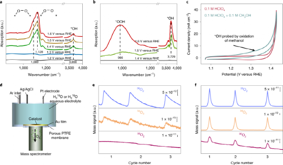 11天后，OER再登Nature Catalysis！ - 知乎